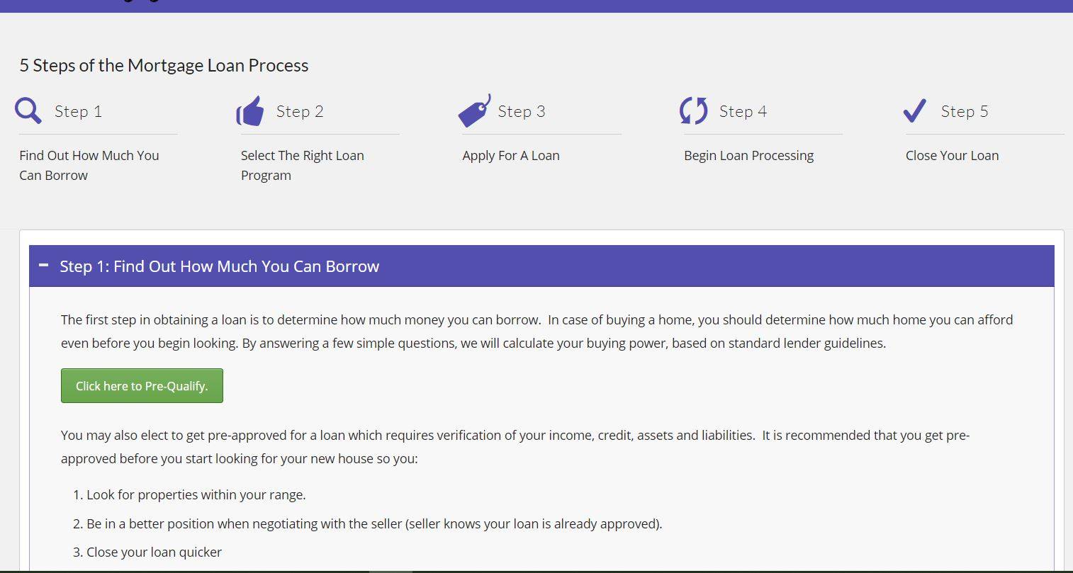 5 Steps of the Mortgage Loan Process | Preston Hamilton -Mortgage Loan ...